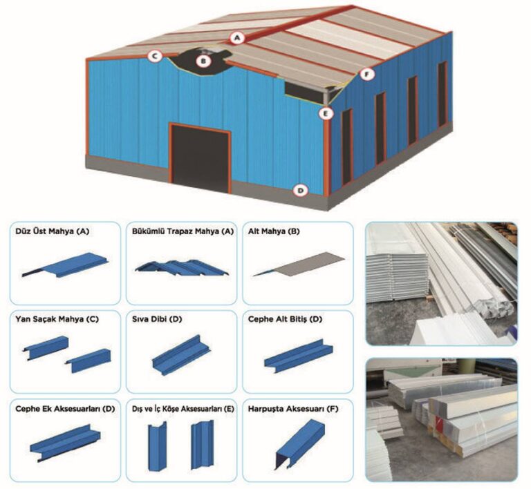 Sandviç Panel – Velis Group